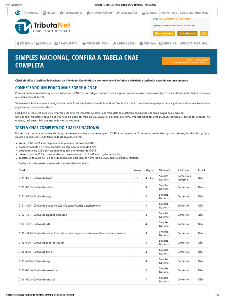 Tabela Completa CNAE Simples Nacional | PDF | Agricultura | Empresas