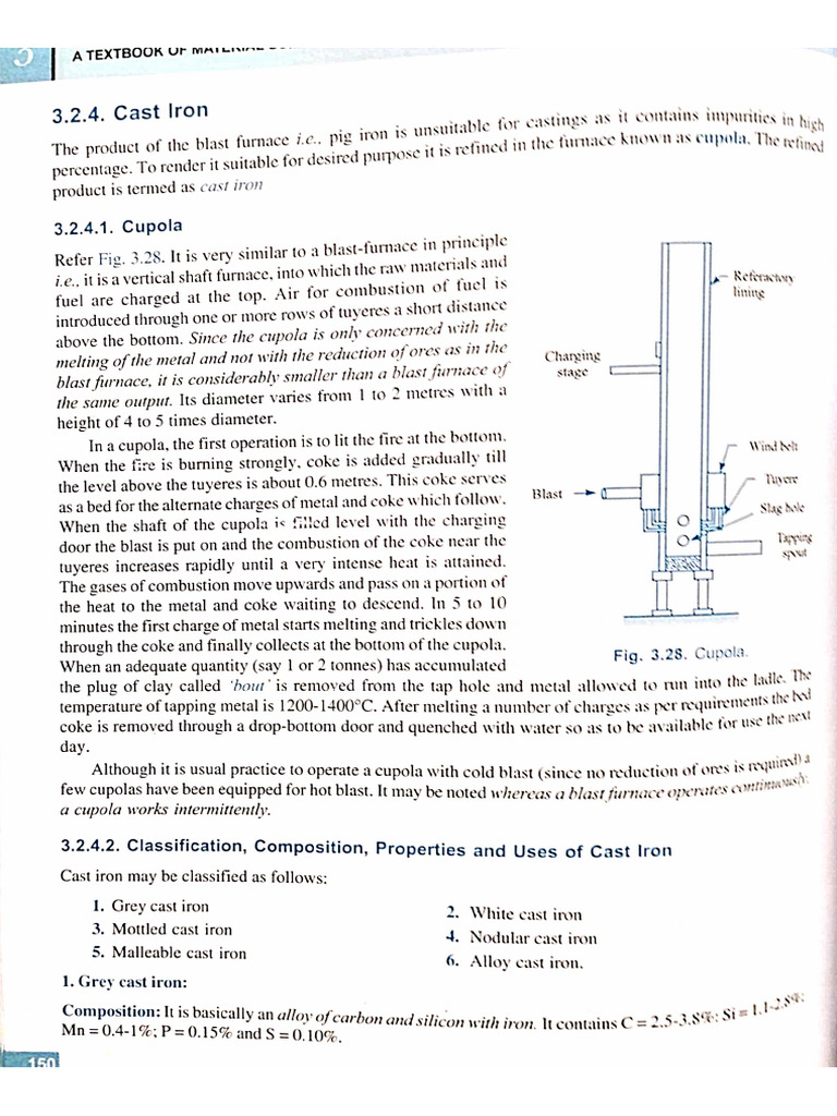 Cast Iron | PDF