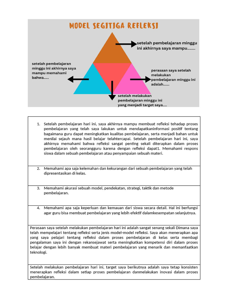 Pentingnya Refleksi dalam Pembelajaran | PDF