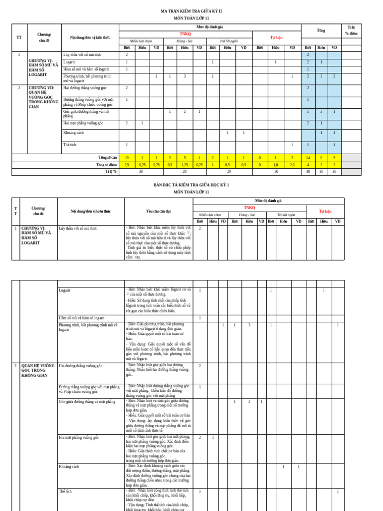 MA TRẬN GK2 - 11 | PDF