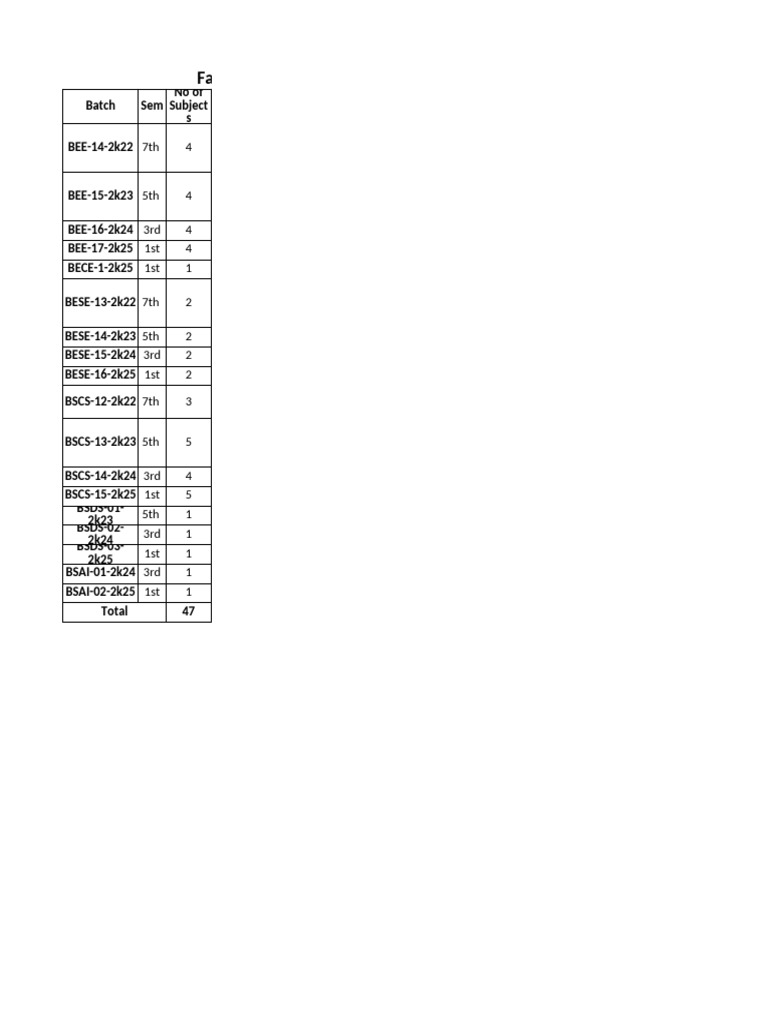 UG Time Table - Fall 2025-Freshmen | PDF | Mathematical Analysis ...