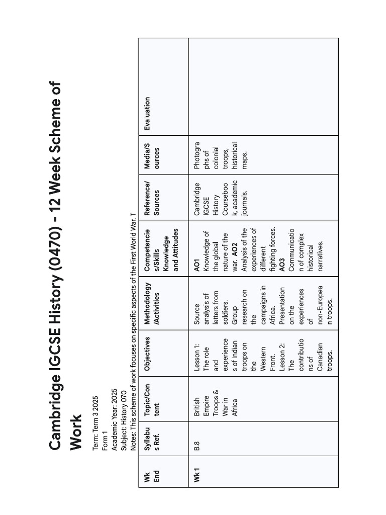Form 1 History Schemes of Work | PDF