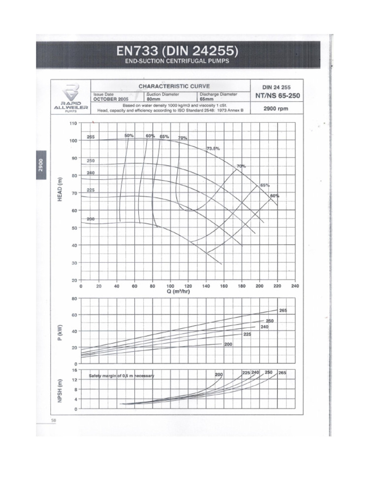 65-250 Curve | PDF