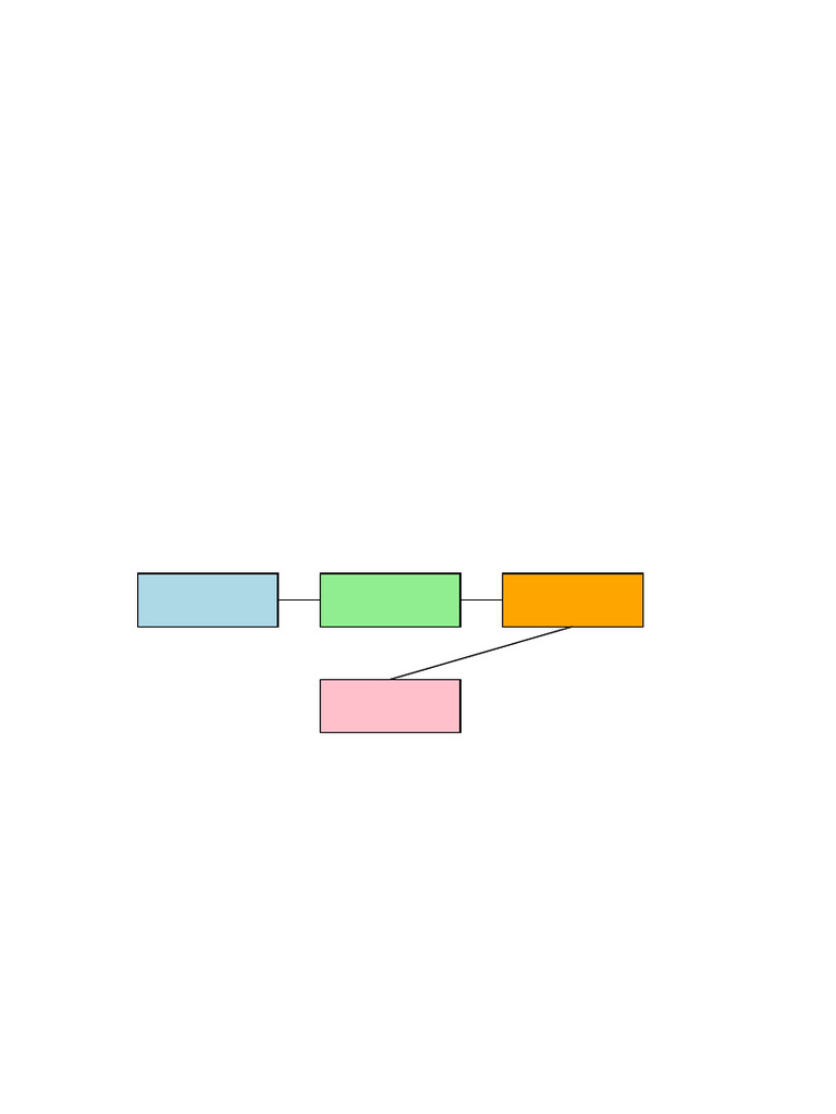 UVM Sequence Overview and Types | PDF