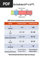 Emerson Class Number | PDF | Soil | Natural Materials