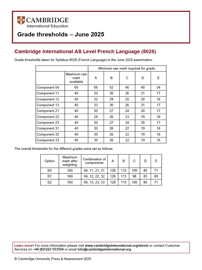 As Level French Language 8028 June 2025 Grade Threshold Table | PDF