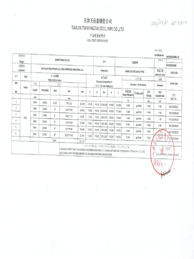 Pipe Certificate | PDF