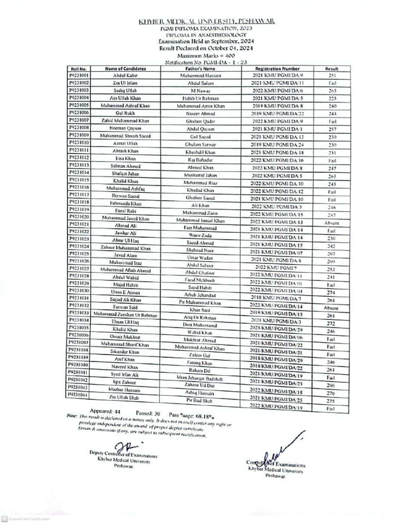 Diploma Examination Result 2024 1 | PDF