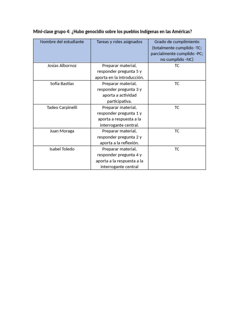 Evaluacion Cruzada Mini-Clase 4 | PDF