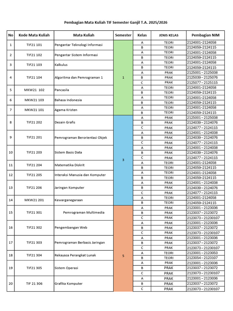 Pembagian Mata Kuliah Tif Semester Ganjil Ta 2025-2026 | PDF