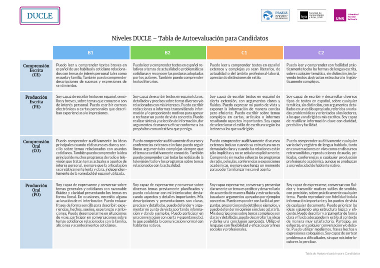 Tabla de Autoevaluación DUCLE | PDF | Radiodifusión | Lengua española