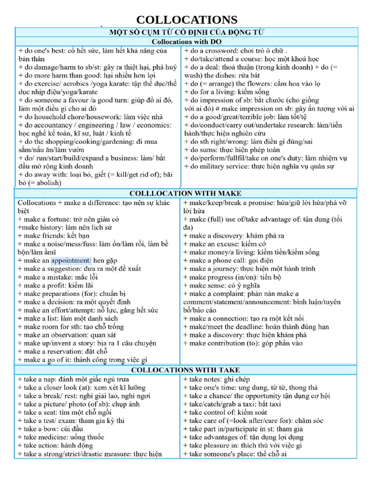 Collocations and Idioms | PDF