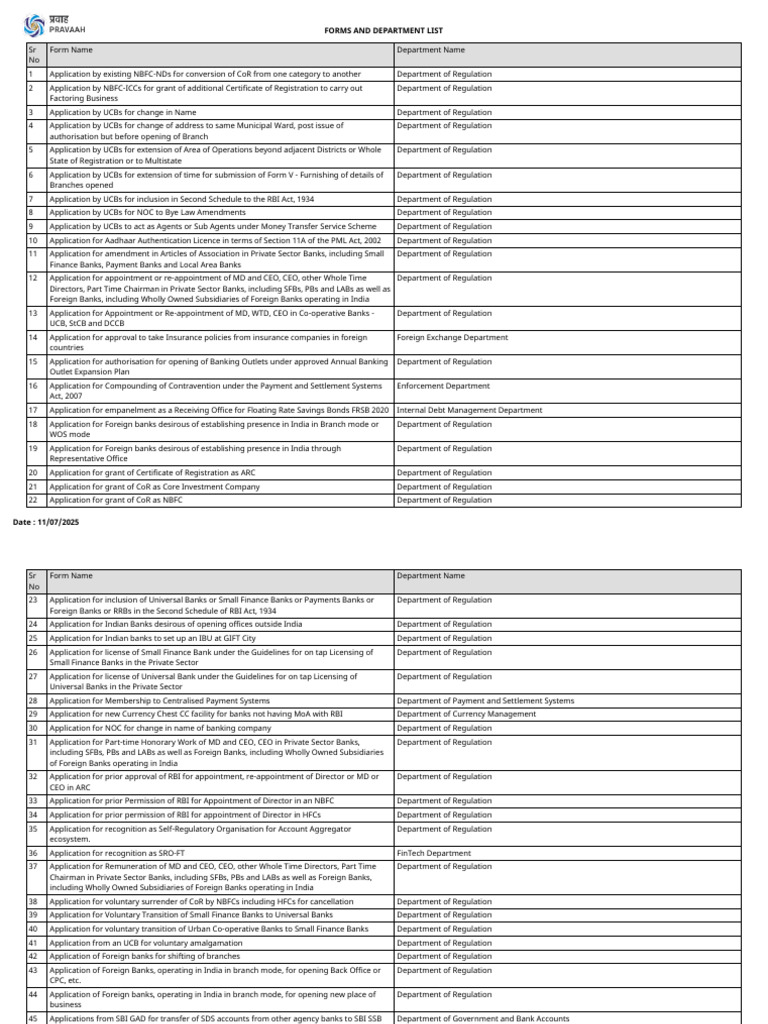 Forms and Department List | PDF | Banks | Reserve Bank Of India