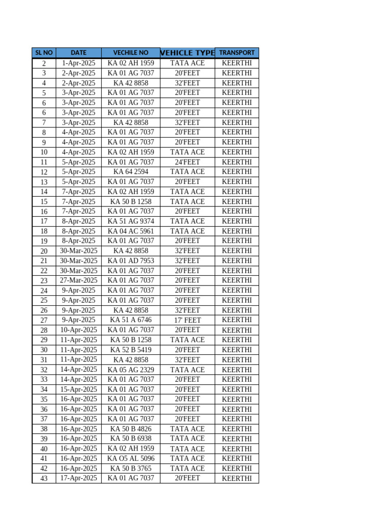 Sample Drs April 2025 | PDF