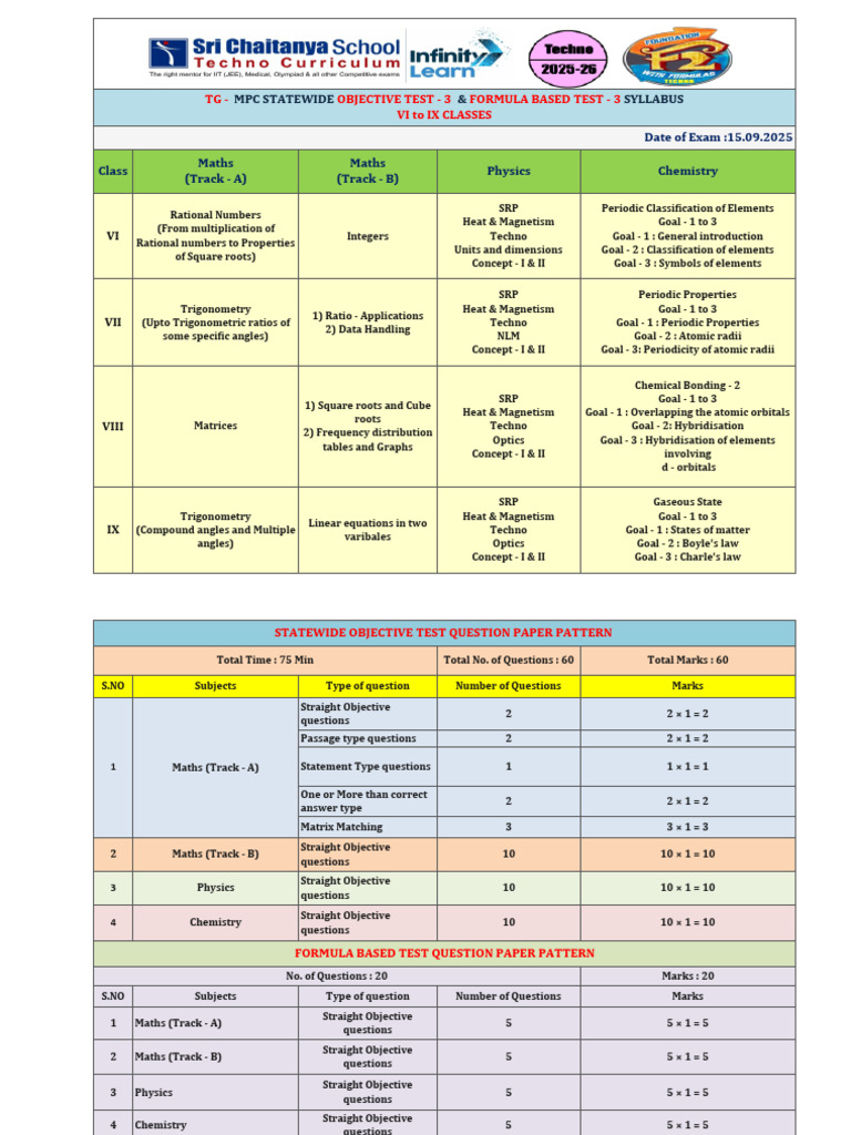 TG (6 - 9) Techno MPC FBT - 3 & Sot - 3 Syllabus (15.09.2025) | PDF | Trigonometry | Mathematics
