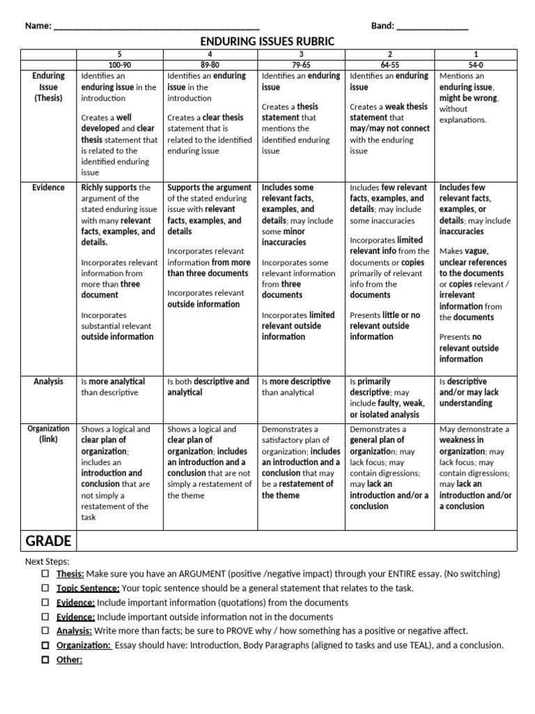 Enduring Issue Rubric Nys | PDF | Essays | Logic