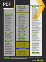 List of Pesticide and Their Formulation | PDF | Bayer | Toxicants