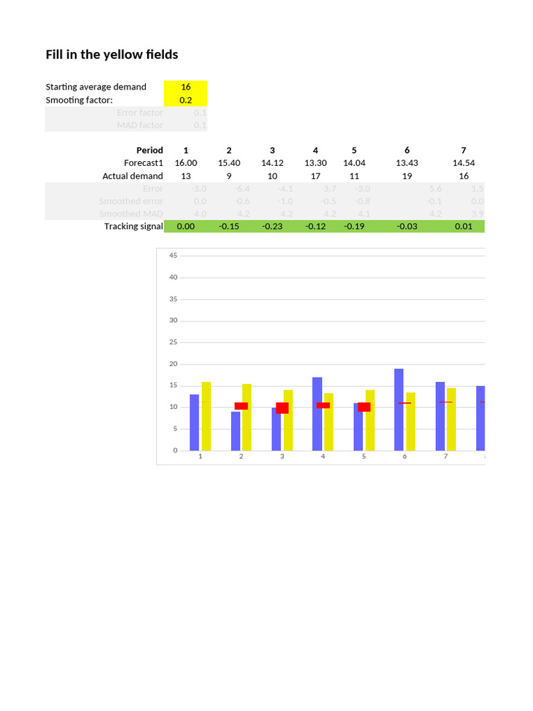 Tracking Signal Calculation Guide | PDF | Telecommunications Engineering