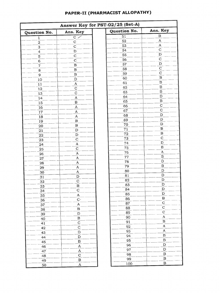 Paper 2 Pharmacist Key | PDF