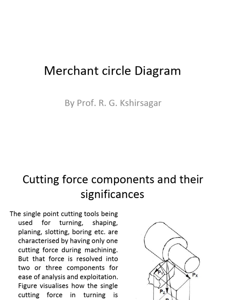Merchant Circle Diagram Explained | PDF