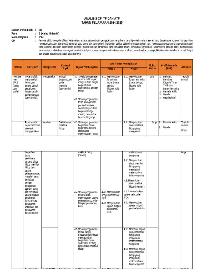 Atp Ipas Kelas 4 Ikm 24-25 | PDF