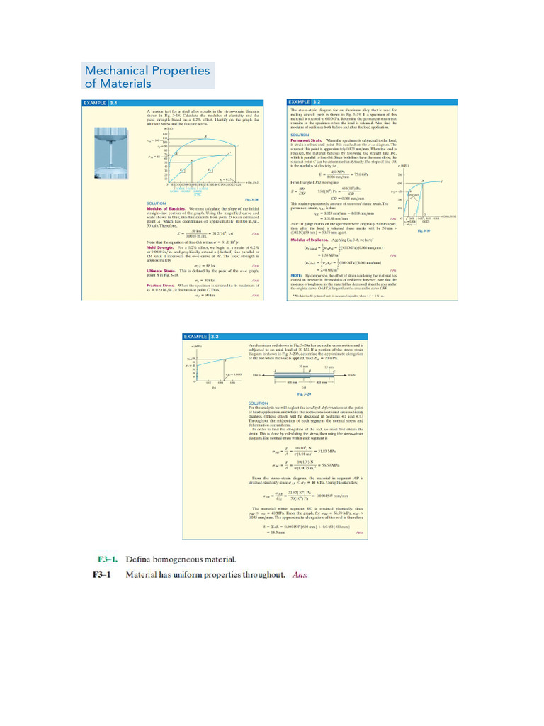 Mechanical Propertiesof Materials | PDF