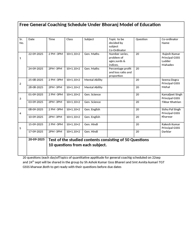 Free Coaching Schedule: Bhoranj Model | PDF