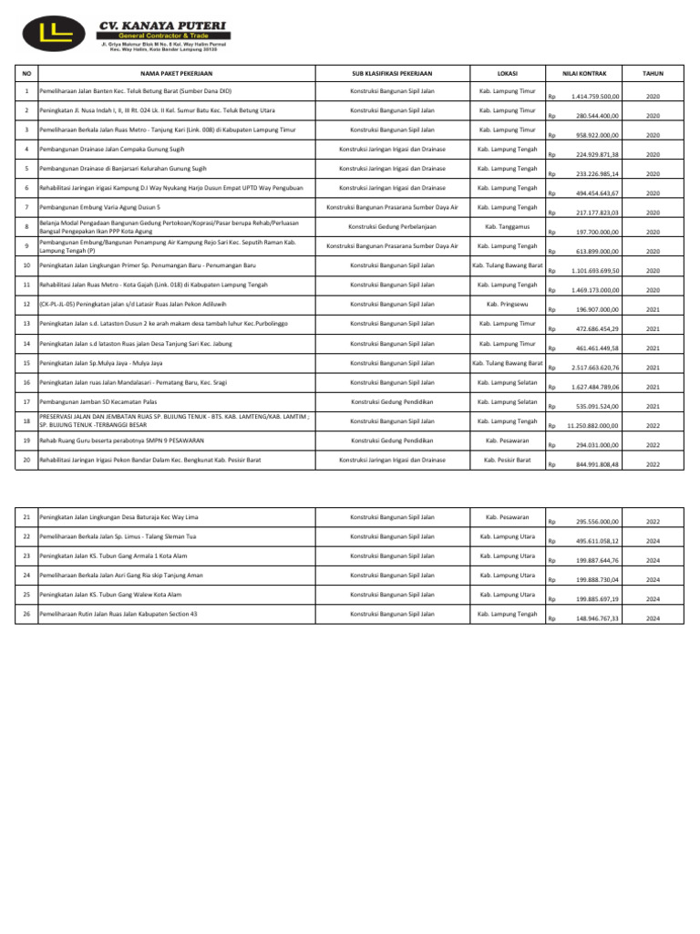 Pengalaman CV. Kanaya Puteri | PDF