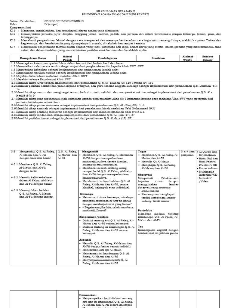 Silabus Pai Kelas 4 Tahun 2021 | PDF