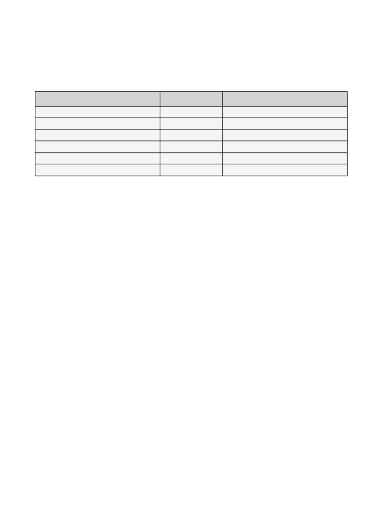 Coordinator Position Interview Evaluation Sheet | PDF
