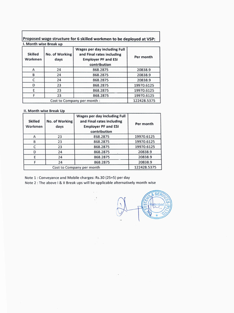 Wage Structure | PDF
