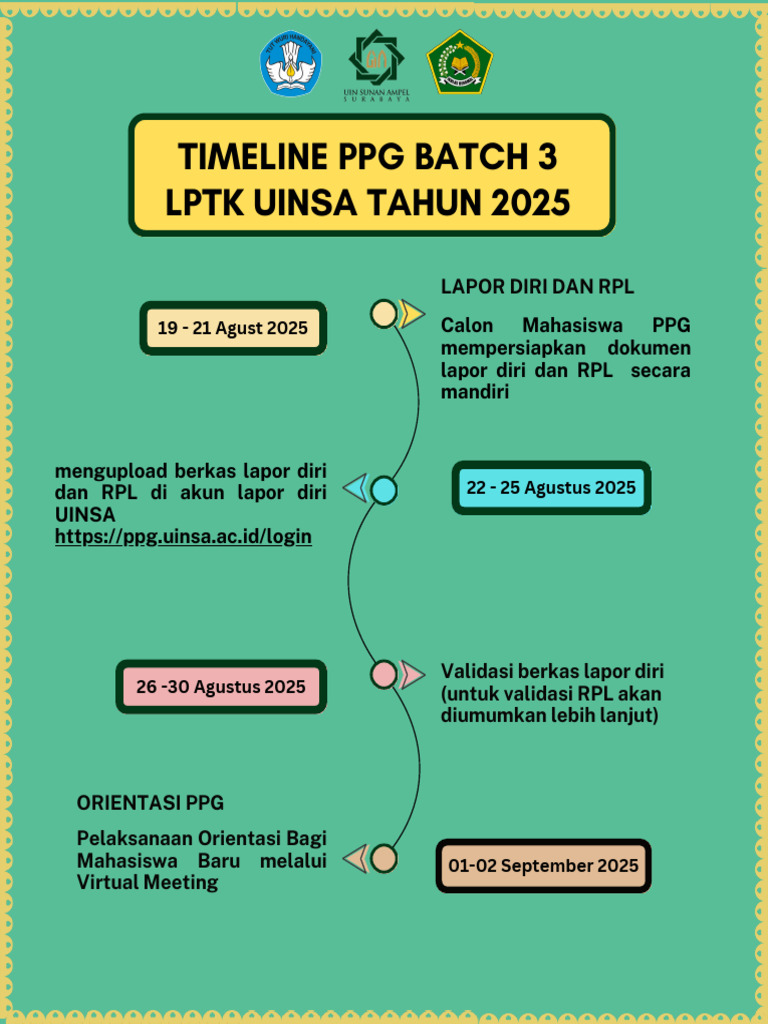 Timeline PPG Batch 3 Uinsa Tahun 2025 | PDF