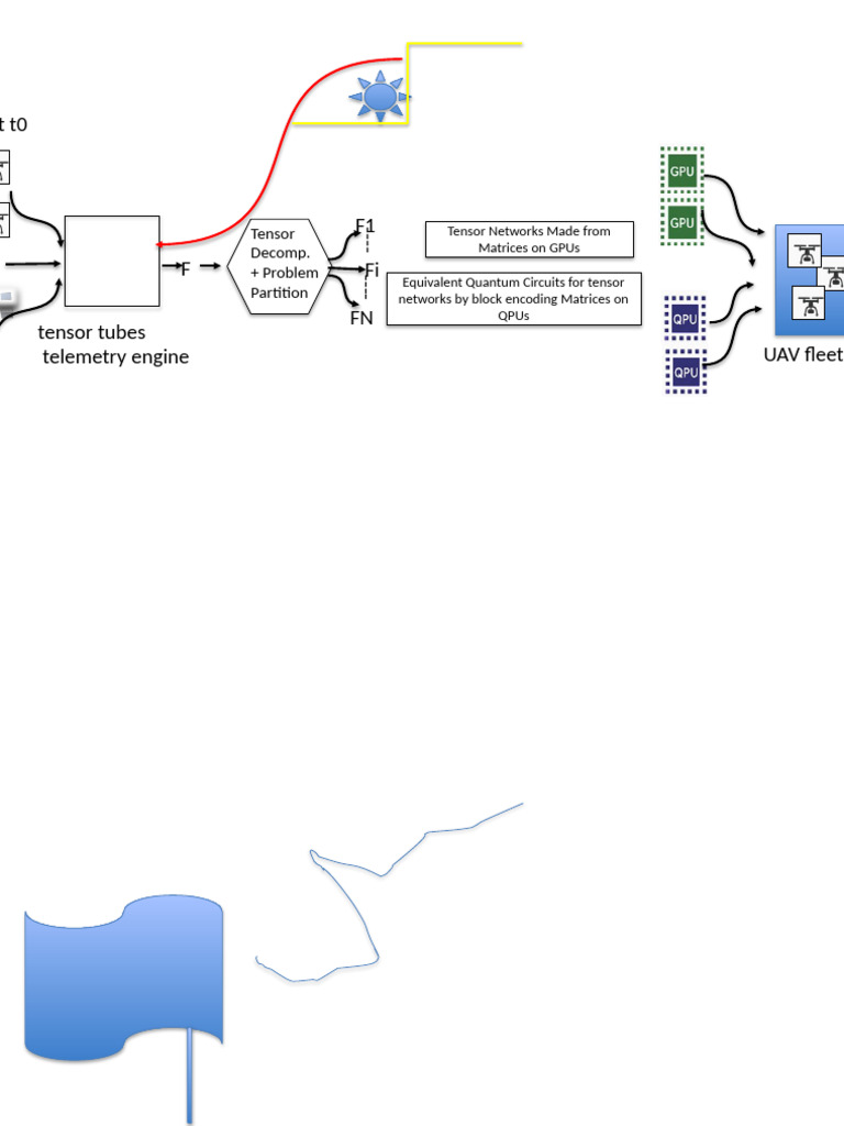 Tensor Hybrid UAV Orchestration | PDF
