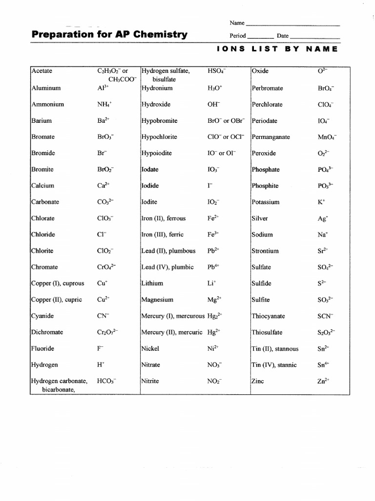 AP Chem Summer Assignment - Modified | PDF