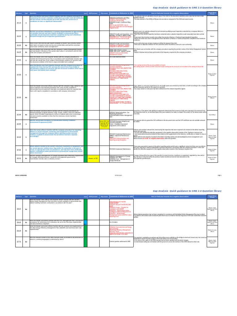 SIRE 2.0 - Gap Analysis Summary Familiarity Requirements Vers1.1 | PDF ...