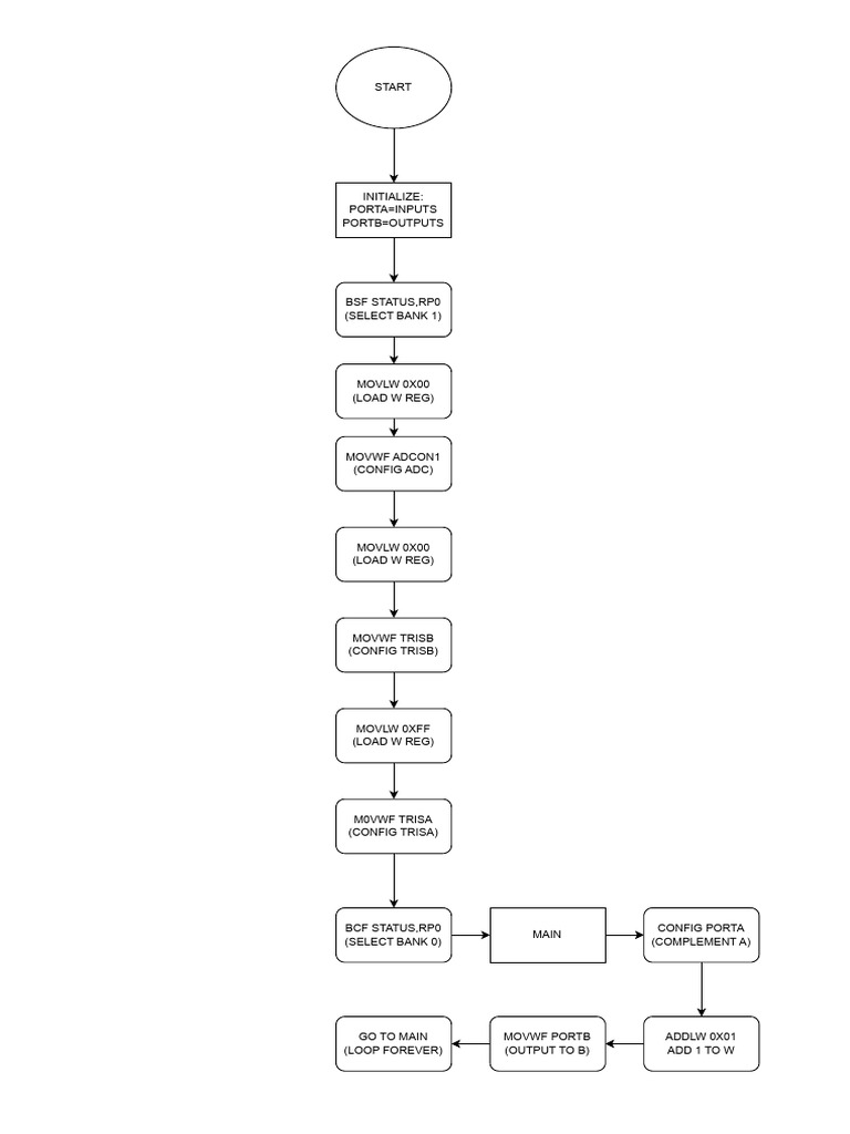 Flowchart - Tut2.drawio | PDF