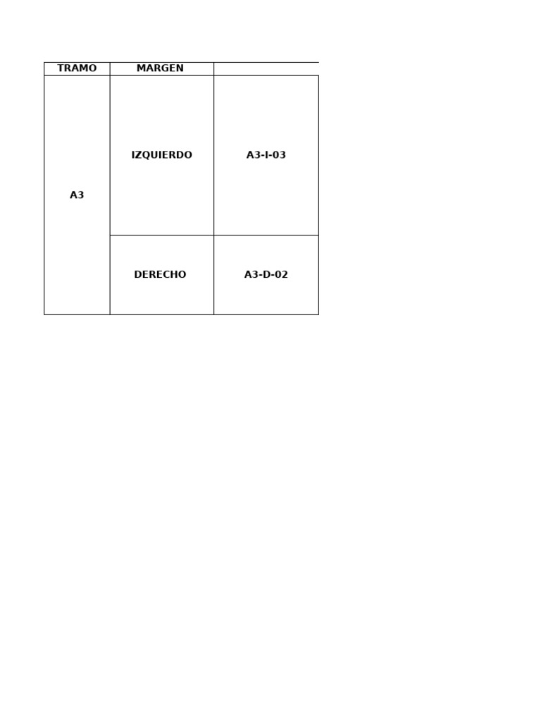 Status de Enrocado Semana 13-14 | PDF