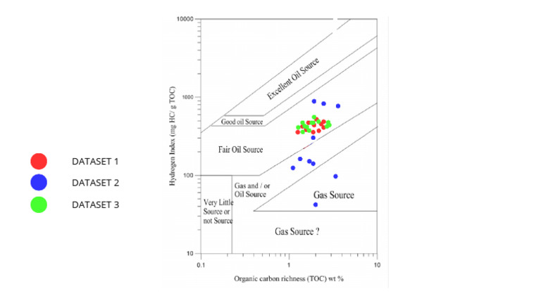 Hi VS Toc | PDF