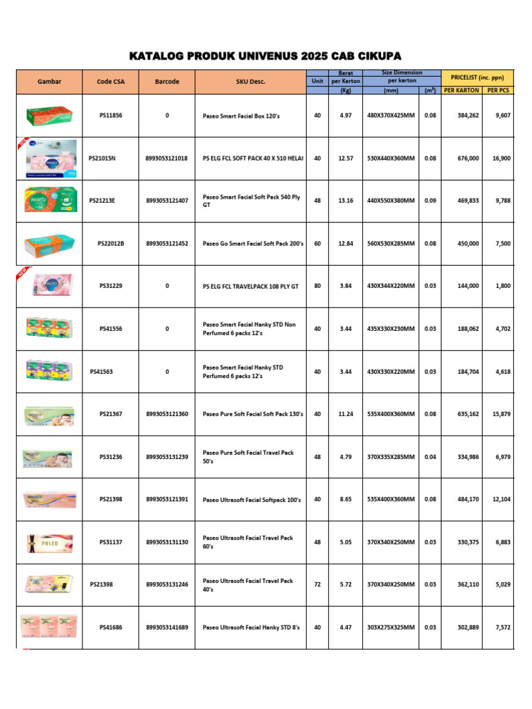 Paseo Duo Comfort Toilet Paper Details | PDF | Toilet | Hygiene