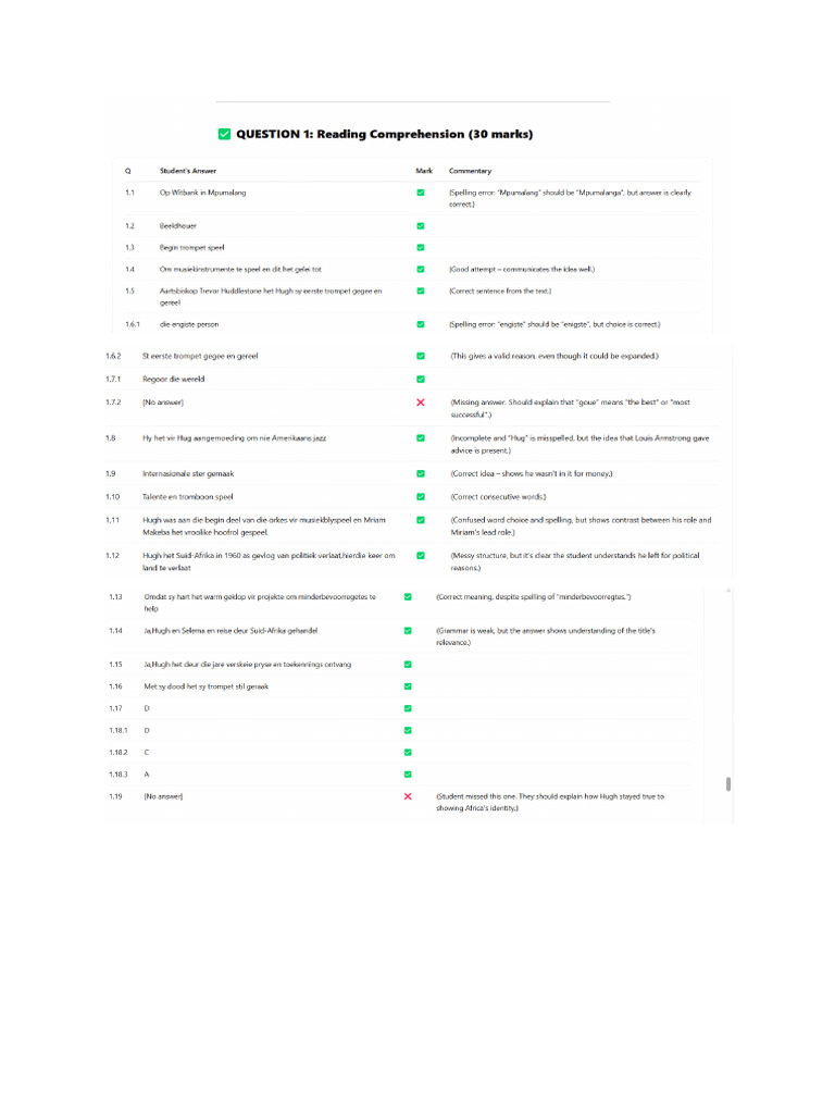 Bothlale Score | PDF