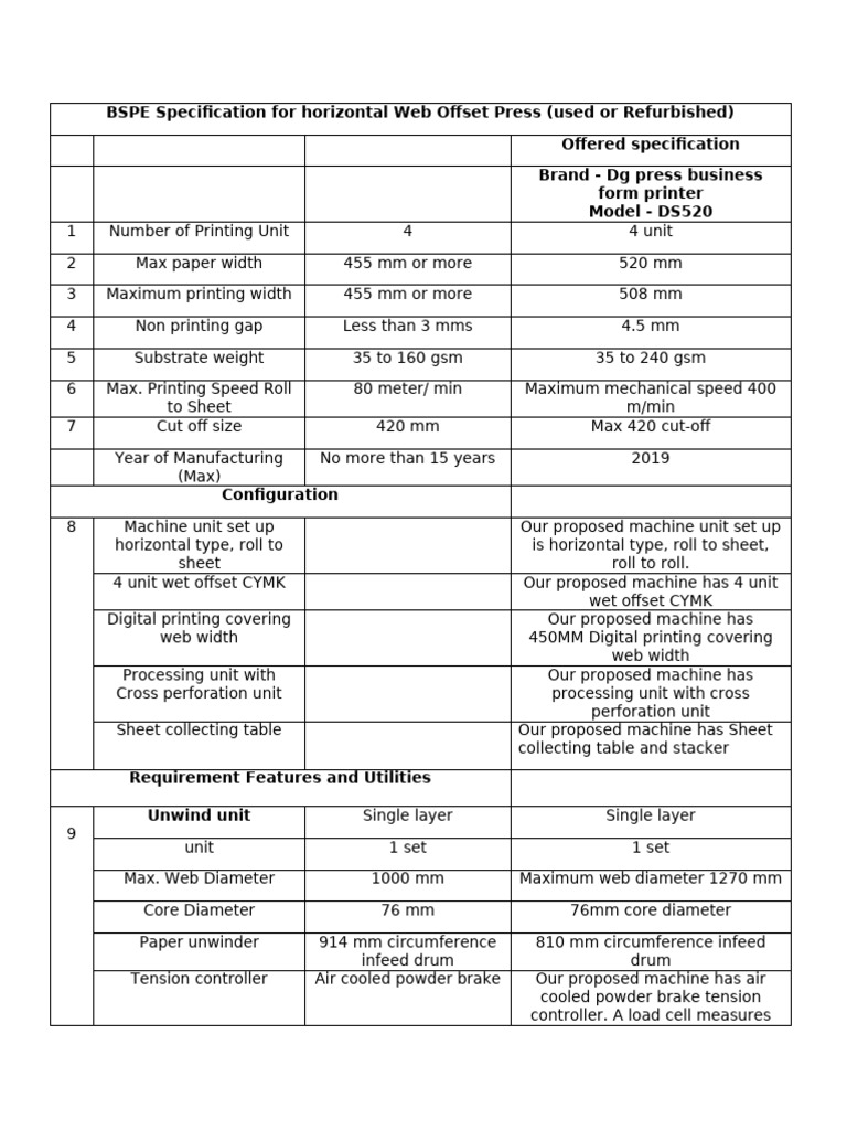 Horizontal Web Offset Press Specs | PDF | Knife | Mechanical Engineering