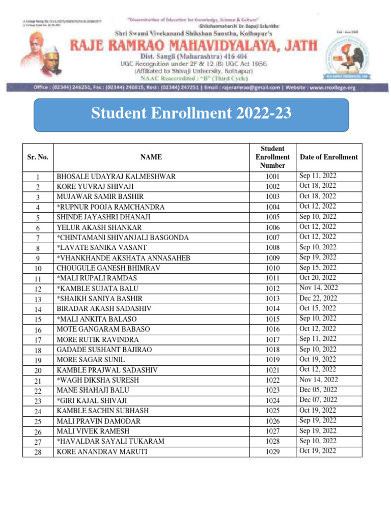 Student Enrollment List 2022-23 | PDF