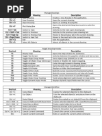 ZoomIt v7.1 Shortcuts | PDF | Screenshot | Control Key
