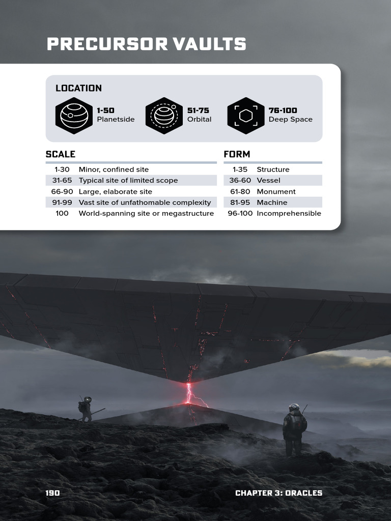 Ironsworn - Vault Generation | PDF