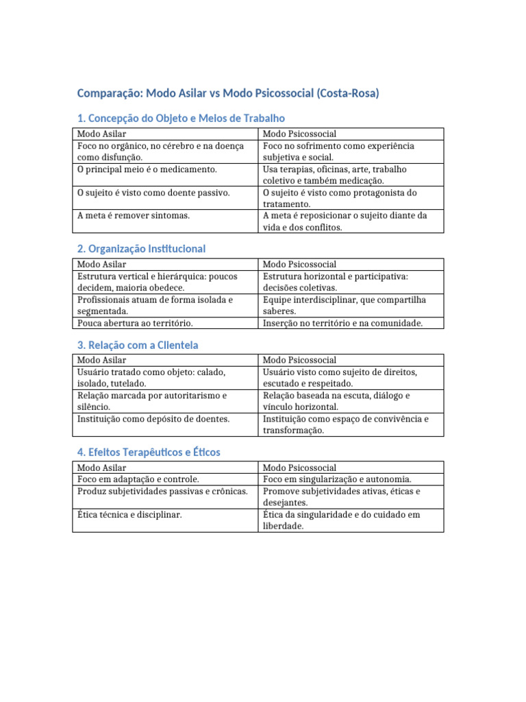 Modo Asilar vs Psicossocial: Comparação Essencial | PDF
