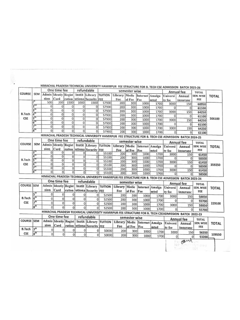 Hptu Free ST | PDF