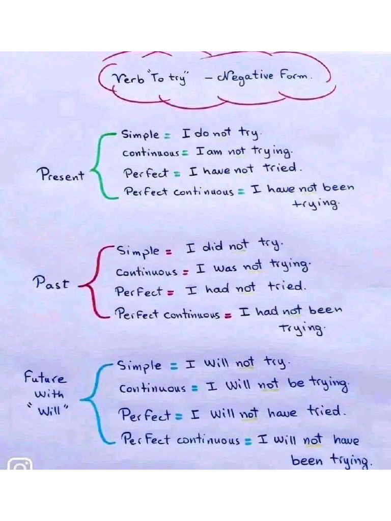 Class 1 - Verb Tense | PDF