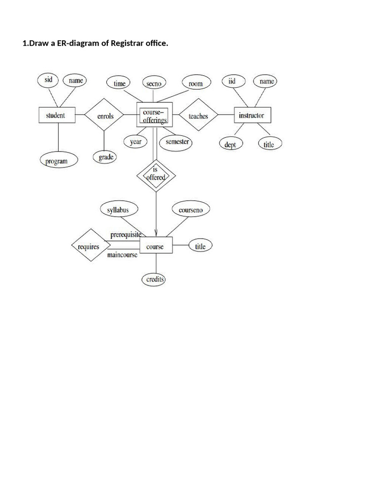 Dbms Final | PDF | Databases | Data Management