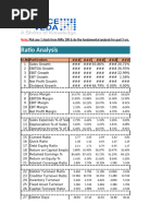 Reliance Industries | PDF | Balance Sheet | Cost Of Capital