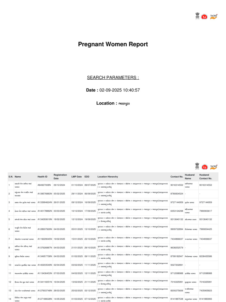 Pregnant Women Report: Search Parameters: 02-09-2025 10:40:57 | PDF
